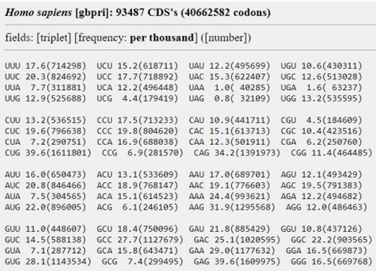 【耀文解读】mRNA篇|mRNA序列优化——如何进行CDS序列的设计与优化 - 知乎