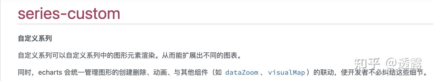 Echarts symbol 标记的图形 - 知乎