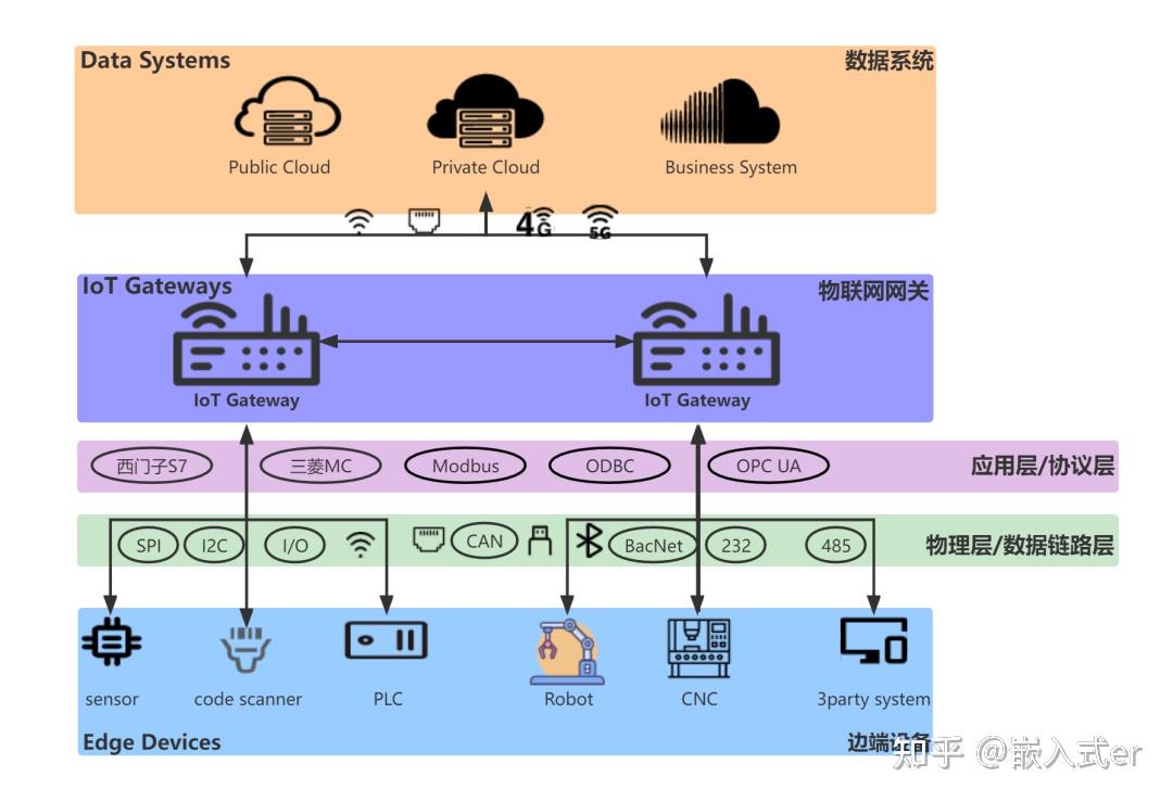 IoTGateway 国内开源工业 IoT 物联网网关 - 知乎