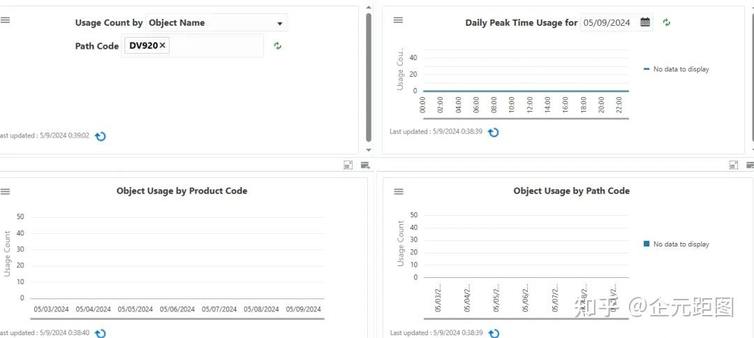JDE Tools 9.2 的 Object Usage Tracking功能的介绍和建议 - 知乎