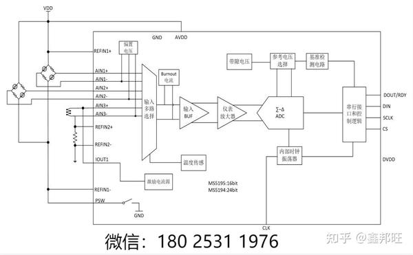 运用于温度检测和仪表仪器等MS5194参数与替代AD7794 - 知乎
