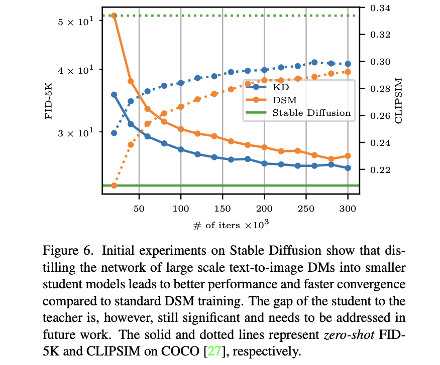 CVPRW 2023 | Distilling the Knowledge in Diffusion Models - 知乎
