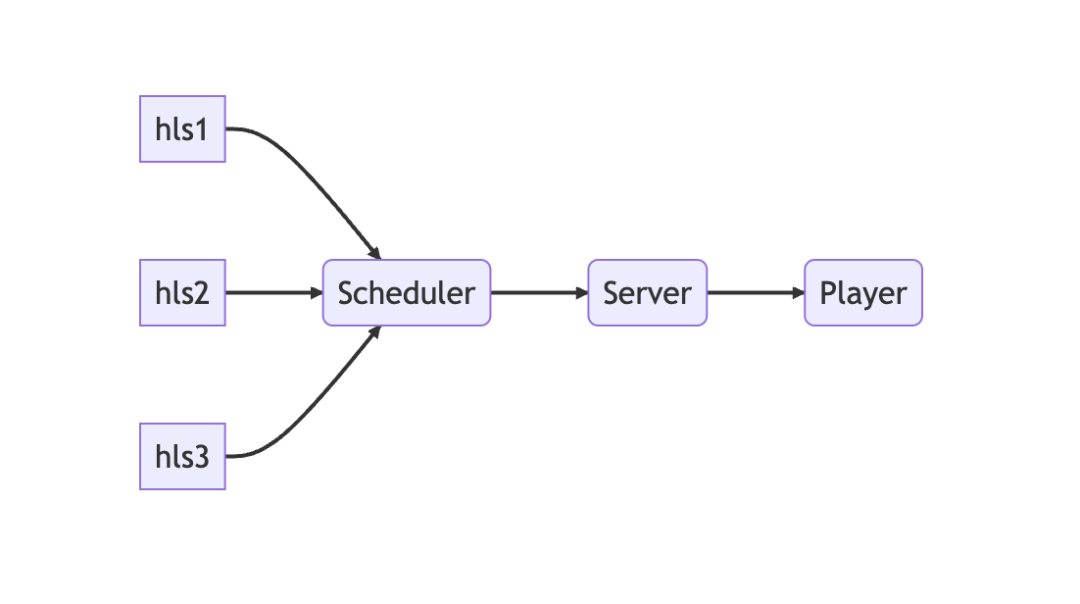【活动回顾】用 Elixir 开发 HLS 直播后端服务 - 知乎