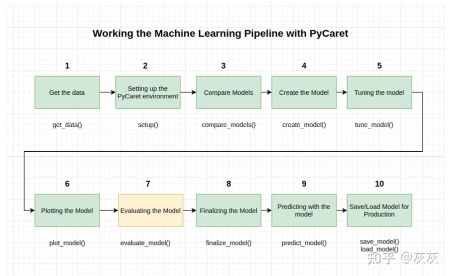 用PyCaret创建整个机器学习管道 - 知乎