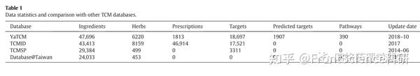 中药数据库YaTCM简介 - 知乎