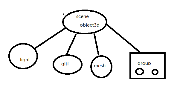 重入web3d坑，再入threejs（十） - 知乎