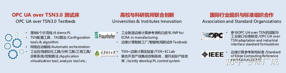 OPC UA over TSN：打造面向未来的工业网络，就靠它了！ - 知乎