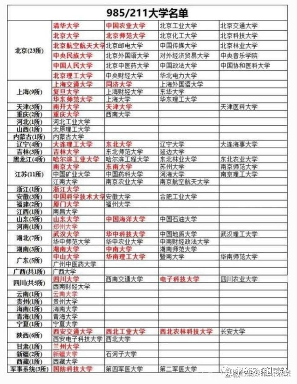 211——高校建设工程 - 知乎