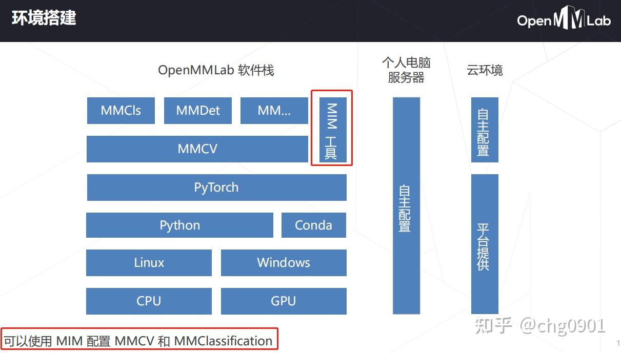 MMClassification OpenMMLab 实战营打卡3 - 知乎