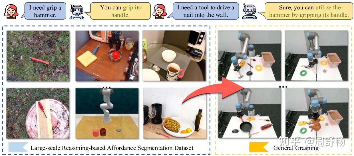 推理加强抓取：RAGNet: Large-scale Reasoning-based Affordance Seg. Benchmark ...