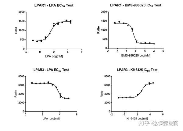 《爱求索》之GPCR靶点对肿瘤发生的影响 - 知乎