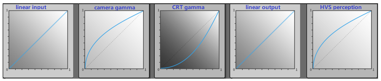Understanding ISP Pipeline - Tone Mapping - 知乎
