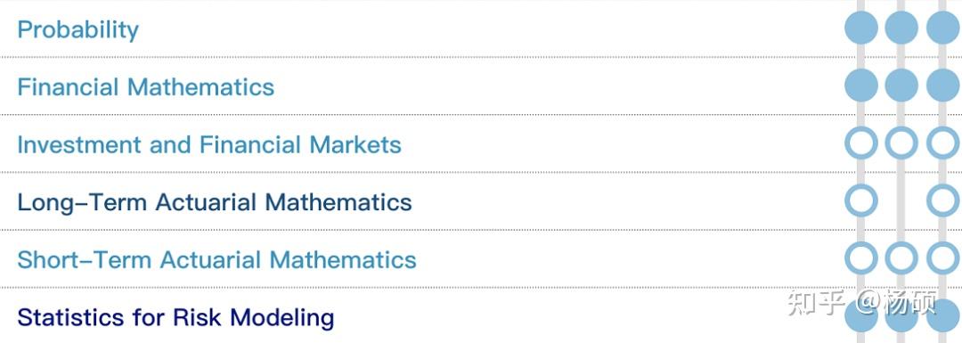 SOA考生收藏！Exam SRM最新考试备考经验来啦…… - 知乎