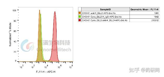 DLL3：多赛道进击小细胞肺癌 - 知乎