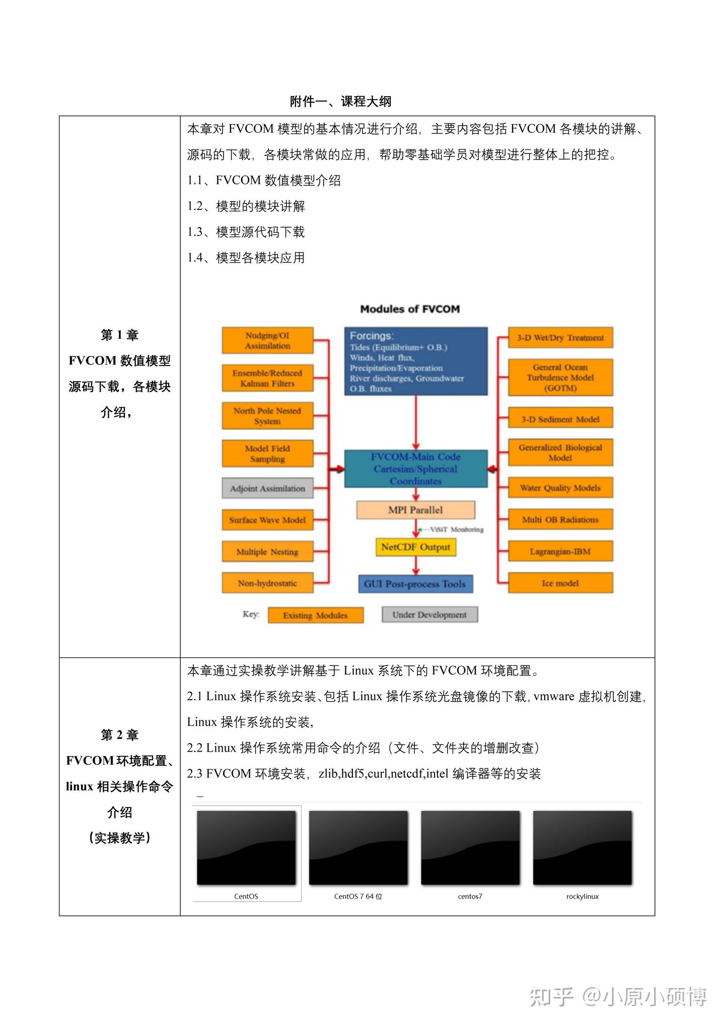 基于FVCOM-SWAVE的海洋数值模式全模块深度教学与模型耦合应用实践 - 知乎