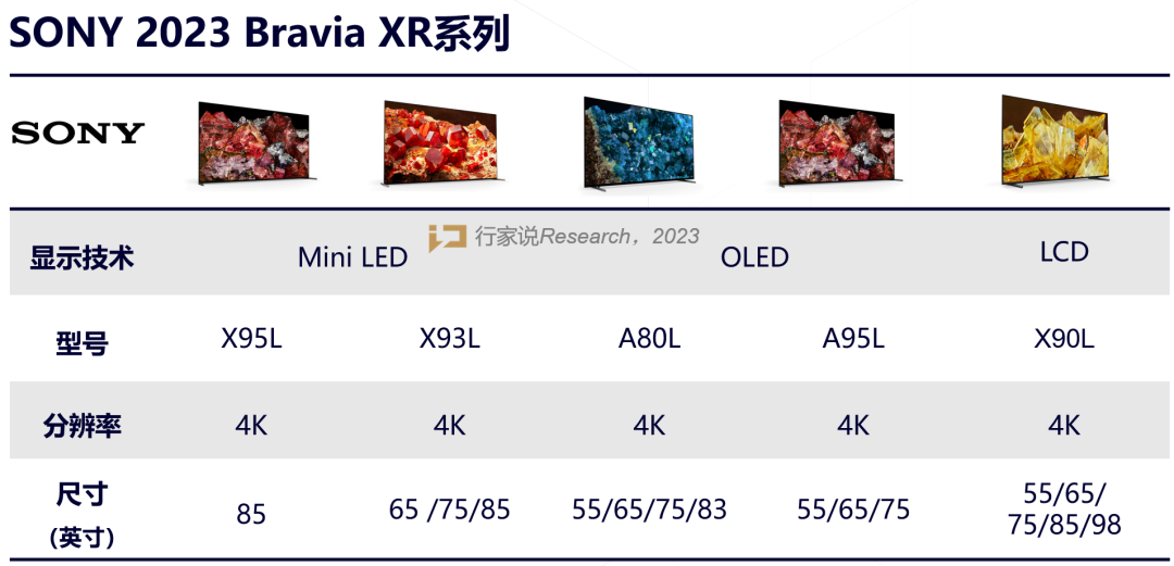 两款Mini LED！索尼2023电视阵容发布 - 知乎