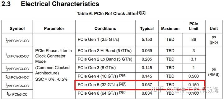 PCIE协议-实战应用5（PCIe REFCLK） - 知乎