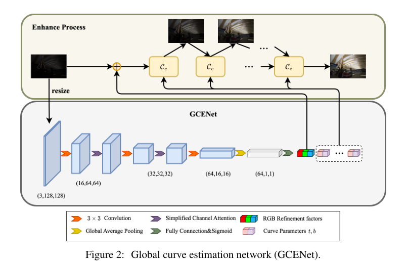 【2023年6月13日】 论文分享 - 知乎