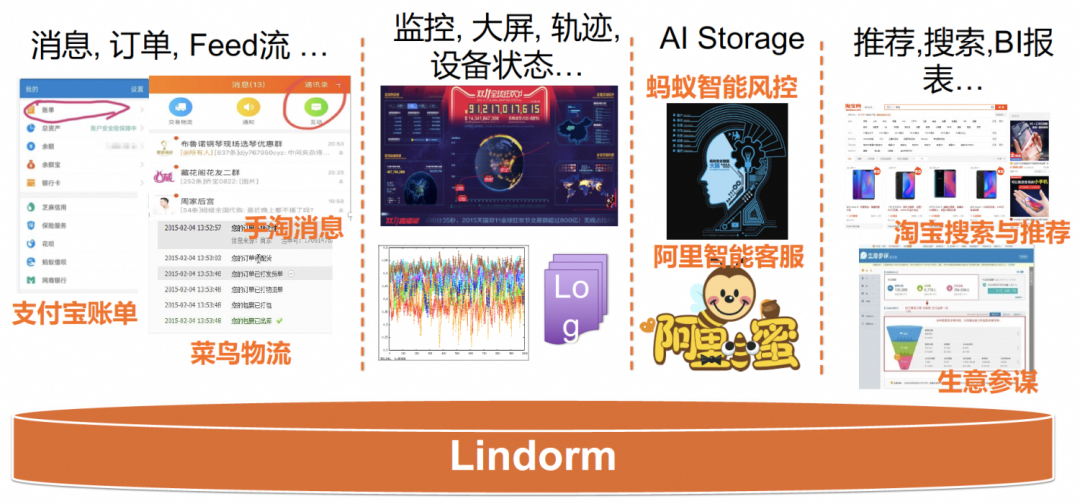 降本增效创未来——云原生多模数据库Lindorm 2022双11总结 - 知乎