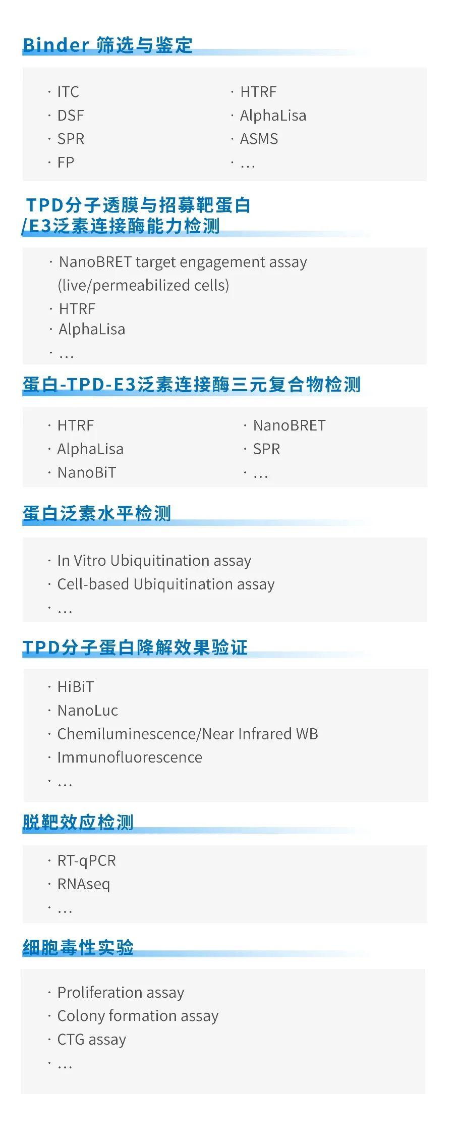 靶向蛋白降解 (TPD) 一站式服务平台 - 知乎