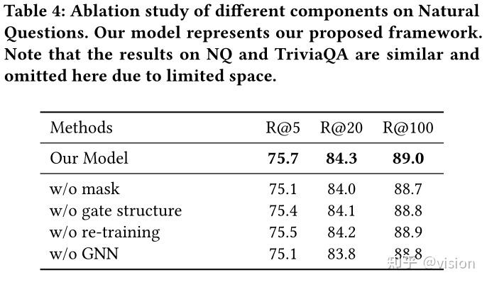 GNN-encoder: Learning a Dual-encoder Architecture via Graph Neural Networks for Passage ...