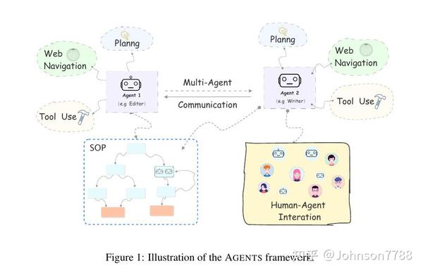 Agents：自治的LM agent的开源框架 - 知乎