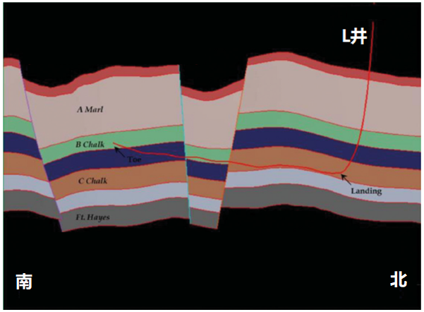 压后评估及压裂方案优化： GOHFER软件模拟与光纤测试完美结合案例 - 知乎