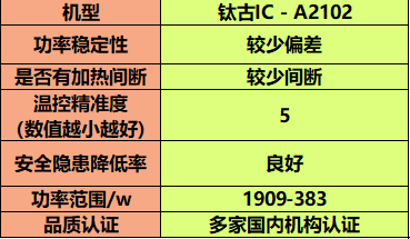 揭露五个电磁炉推荐2025热卖款！宫菱、钛古、苏泊尔、德国宝、半球电磁炉测评性能大对决，3分钟教会大家如何选择爆款产品 - 知乎