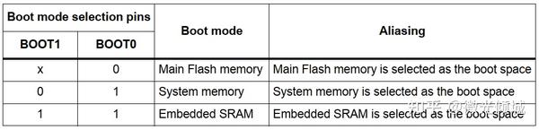 STM32 Flash详解 - 知乎