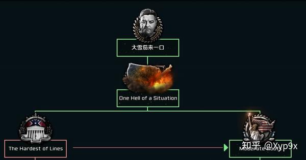 钢铁雄心4 TNO/硅晶之梦版本 美国教学（更新中） - 知乎