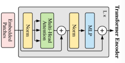 Spatially-Adaptive Feature Modulation for Efficient Image Super-Resolution - 知乎