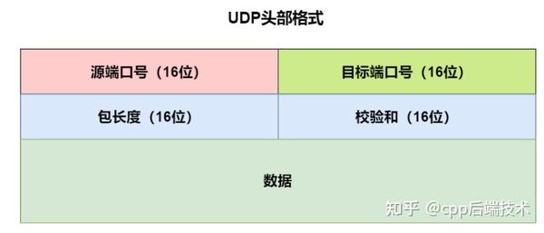 超超超详细讲解TCP三次握手与四次挥手（大图解），值得收藏 - 知乎