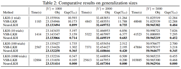 交通 | NeurIPS论文：深度学习结合LKH启发式算法 - 知乎