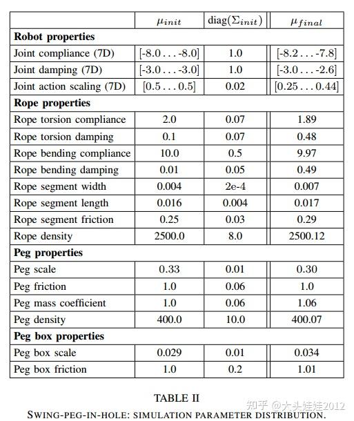 强化学习控制机械臂抓取物体[持续更新中] - 知乎