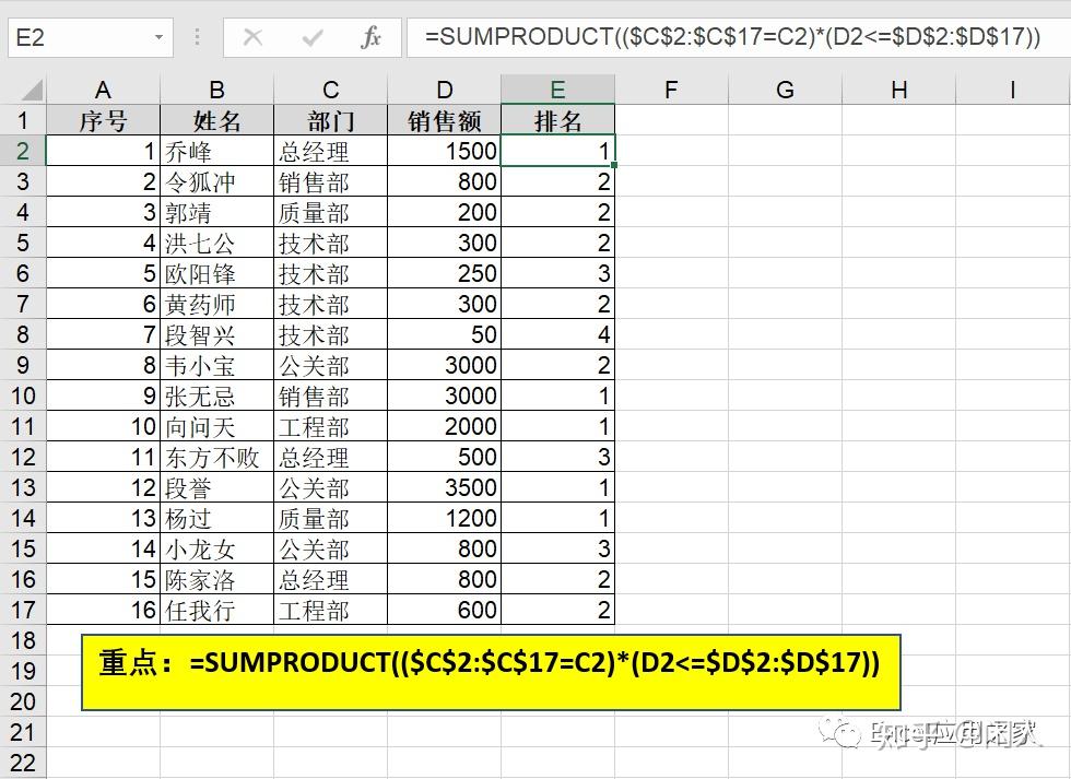 SUMPRODUCT函数的排名新技能 - 知乎