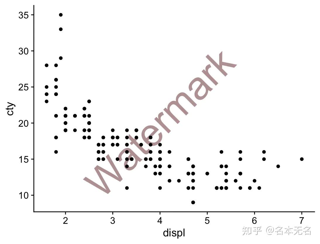 R 数据可视化 —— 图形排列之 cowplot - 知乎