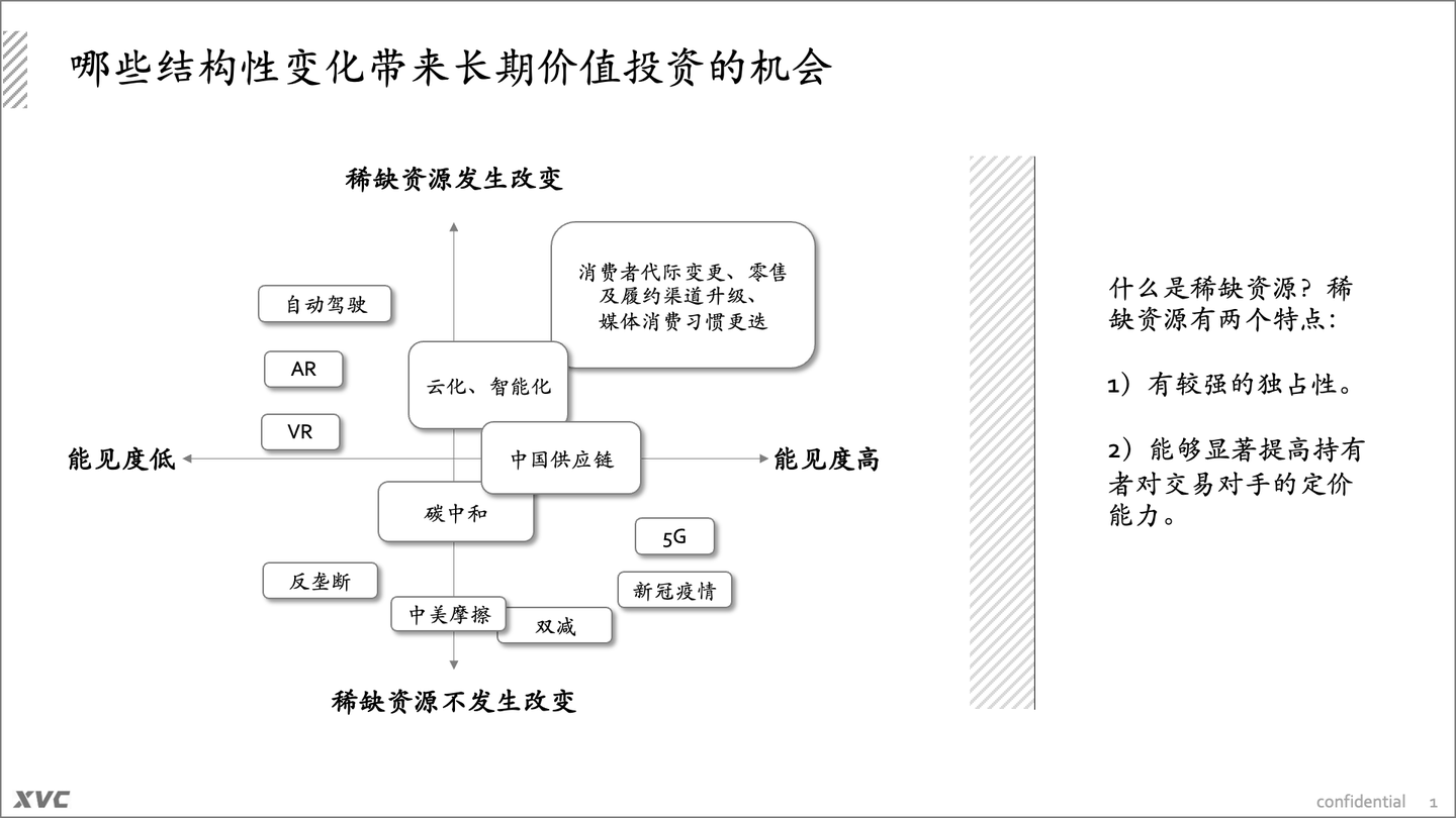 XVC 胡博予如何思考 - 知乎