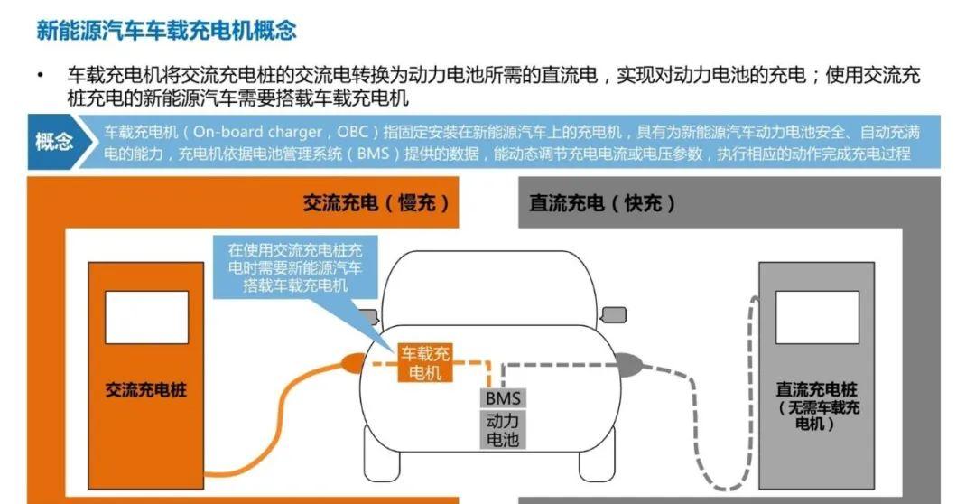 世平安森美 车载充电机OBC和EVC上的技术应用介绍 - 知乎