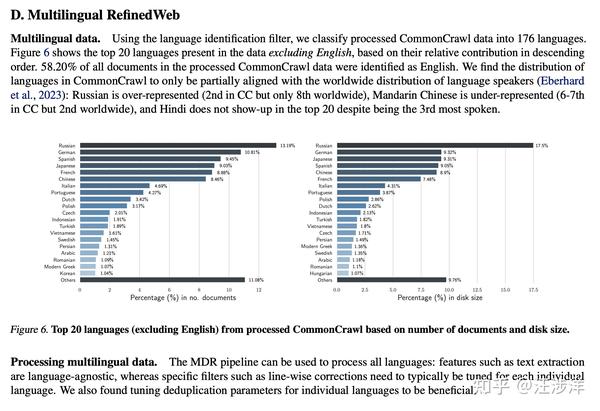 LLM pre-training dataset调研分析 - 知乎