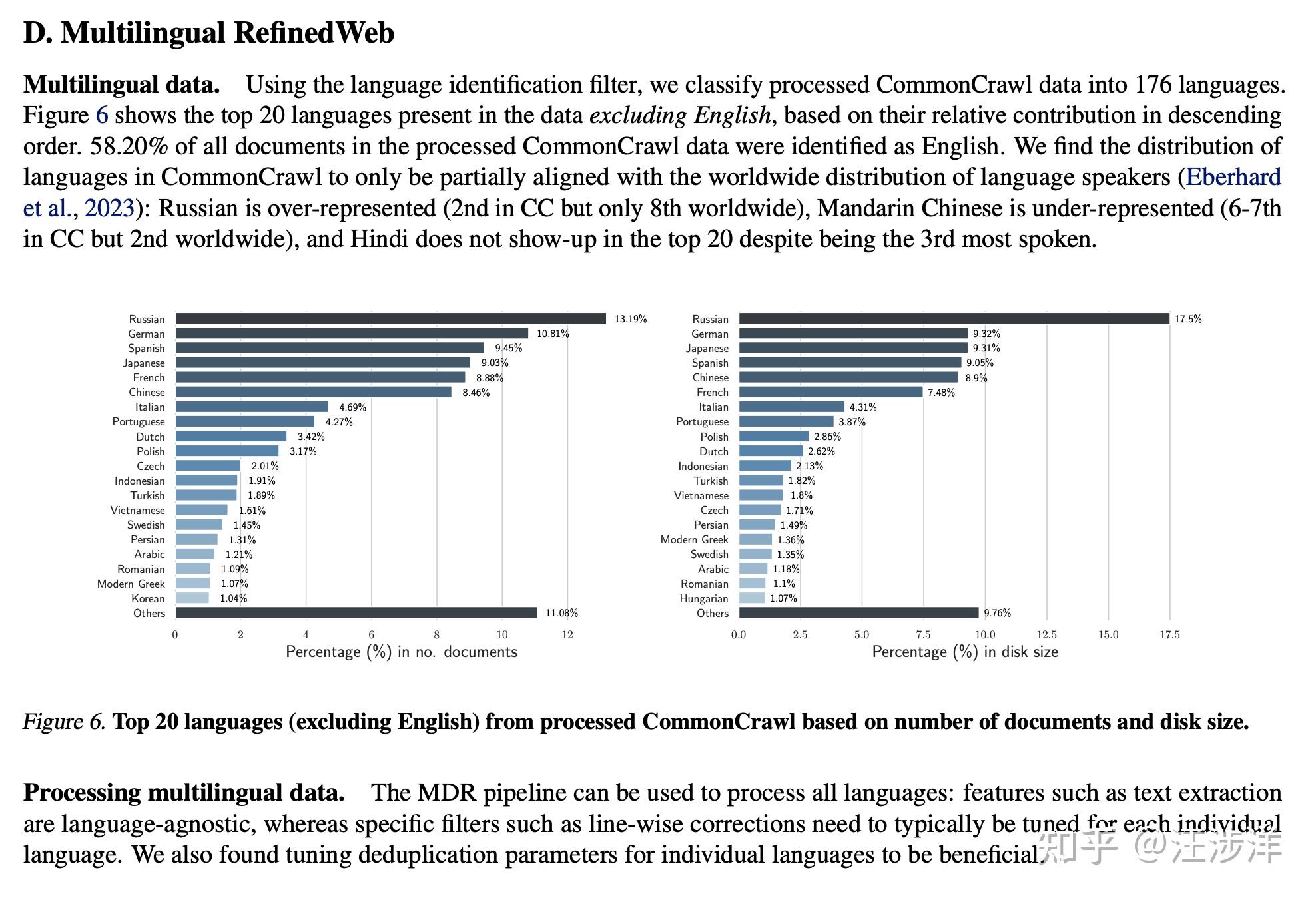LLM pre-training dataset调研分析 - 知乎