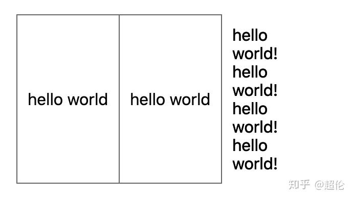 Antd Table布局指南 - 知乎