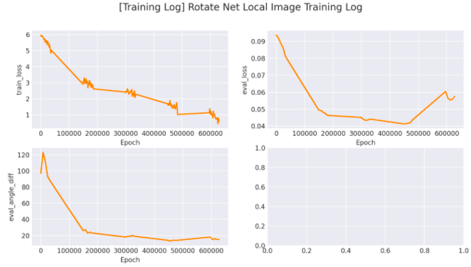 如何利用AI训练一个旋转验证码模型 - 知乎