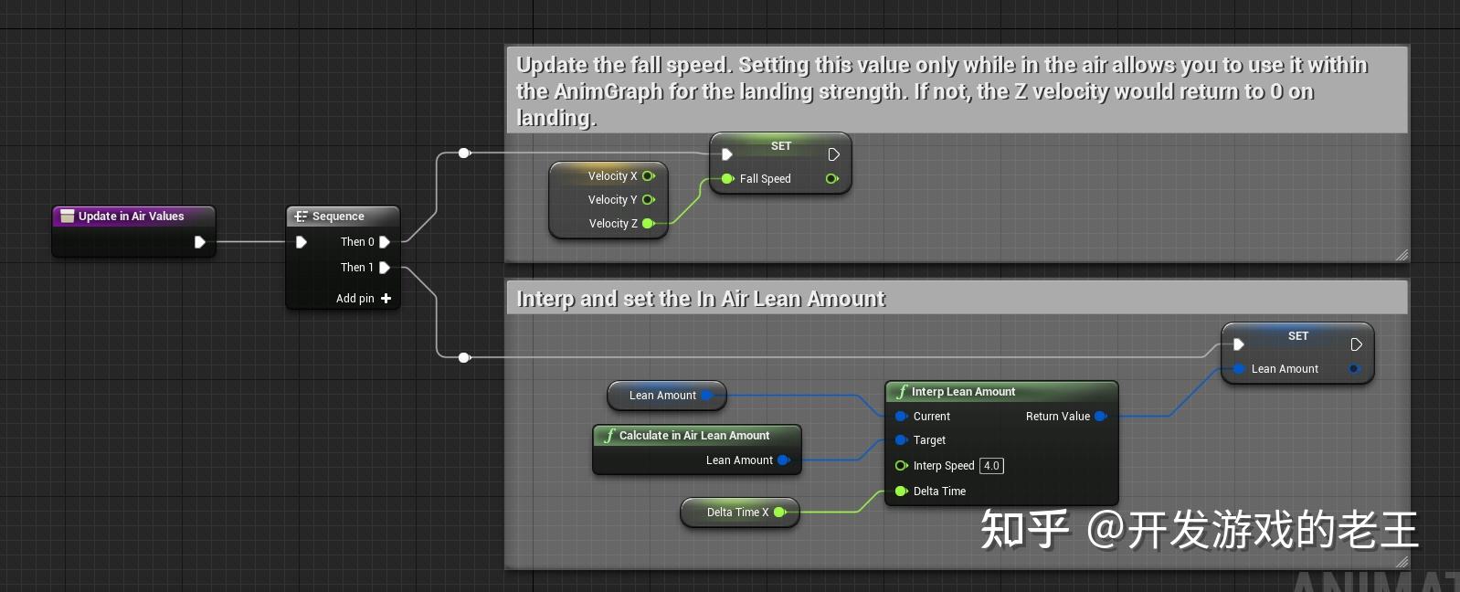 [玩转UE4/UE5动画系统＞应用篇＞功能模块] 之 倾斜叠加(Lean Additive)（ALS V4实现方案详解） - 知乎