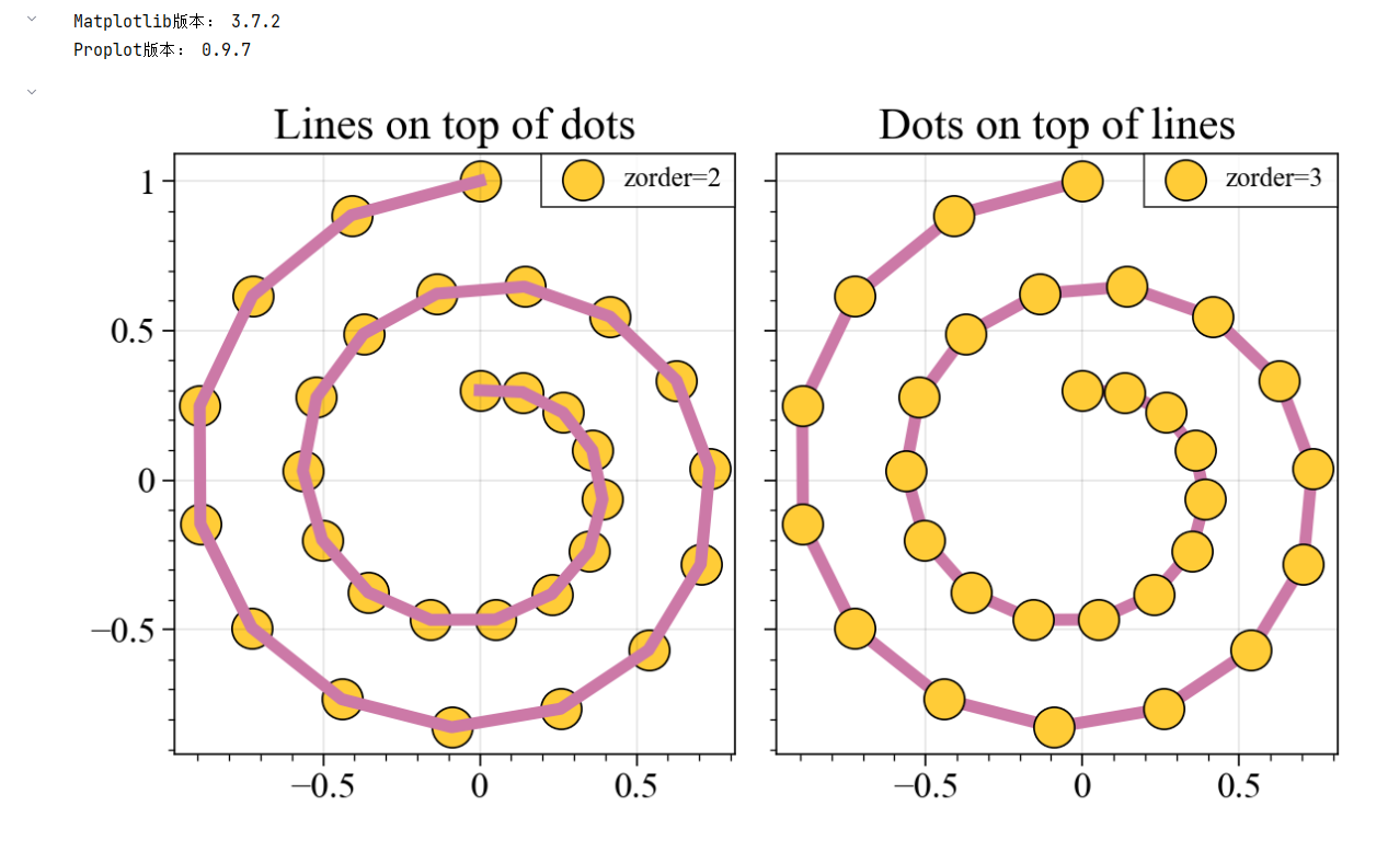 绝不降级！我让Proplot适配高版本Matplotlib(>3.5) - 知乎