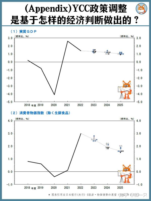 4张图看懂日本YCC(收益率曲线控制)政策调整 - 知乎