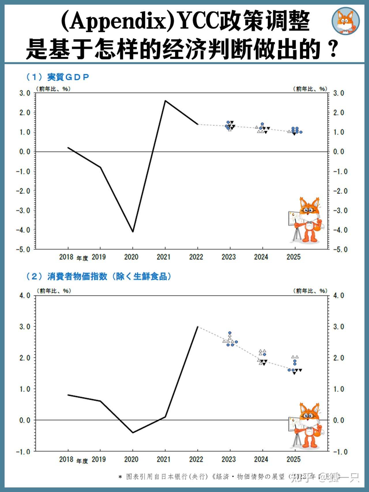 4张图看懂日本YCC(收益率曲线控制)政策调整 - 知乎