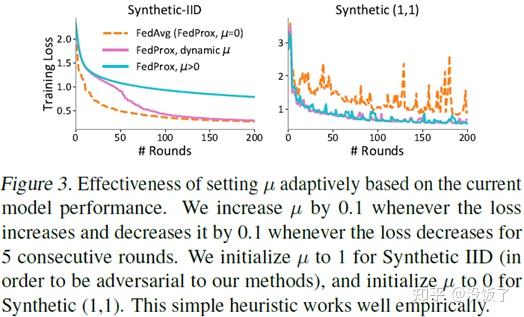 FedProx算法（Federated Optimization in Heterogeneous Networks笔记） - 知乎