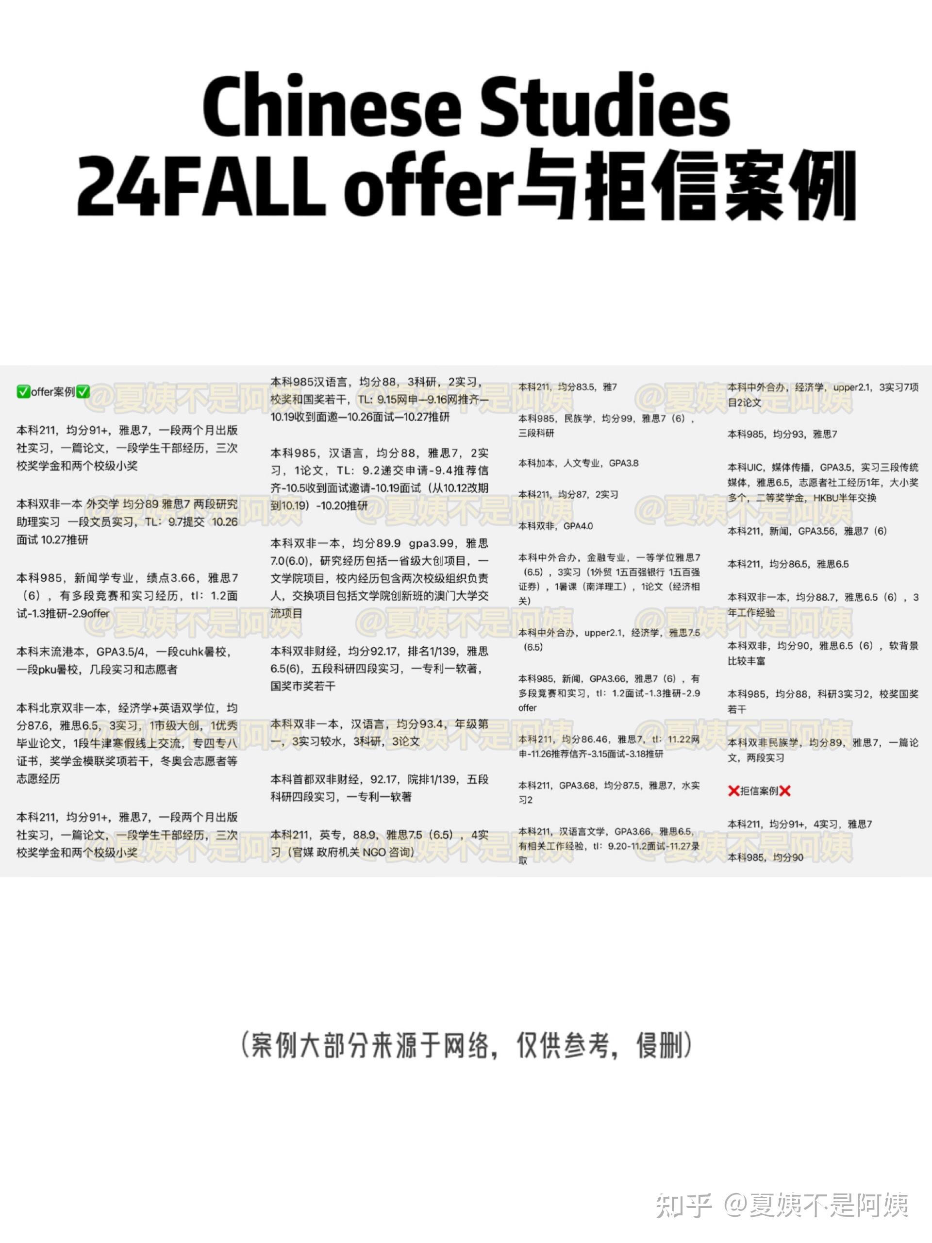 24FALL | 香港中文大学文学院申请要求整理（附offer案例） - 知乎