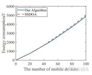 Efficient Task Offloading with Dependency Guarantees in Ultra-Dense Edge Networks - 知乎
