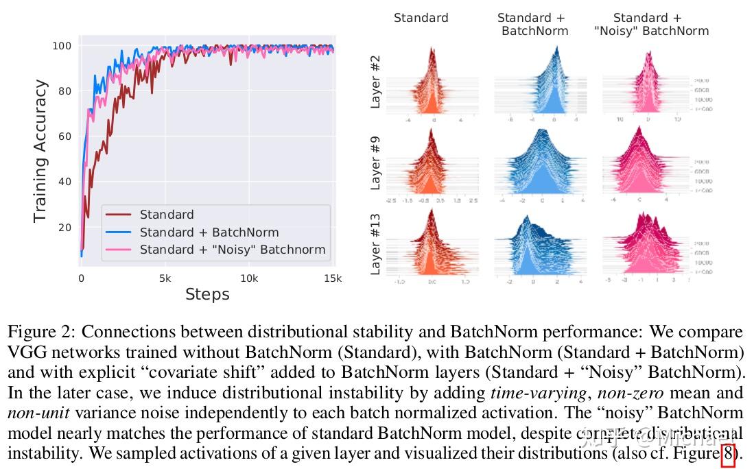 [论文阅读]探究Batch Normalization起作用的真正原因 - 知乎